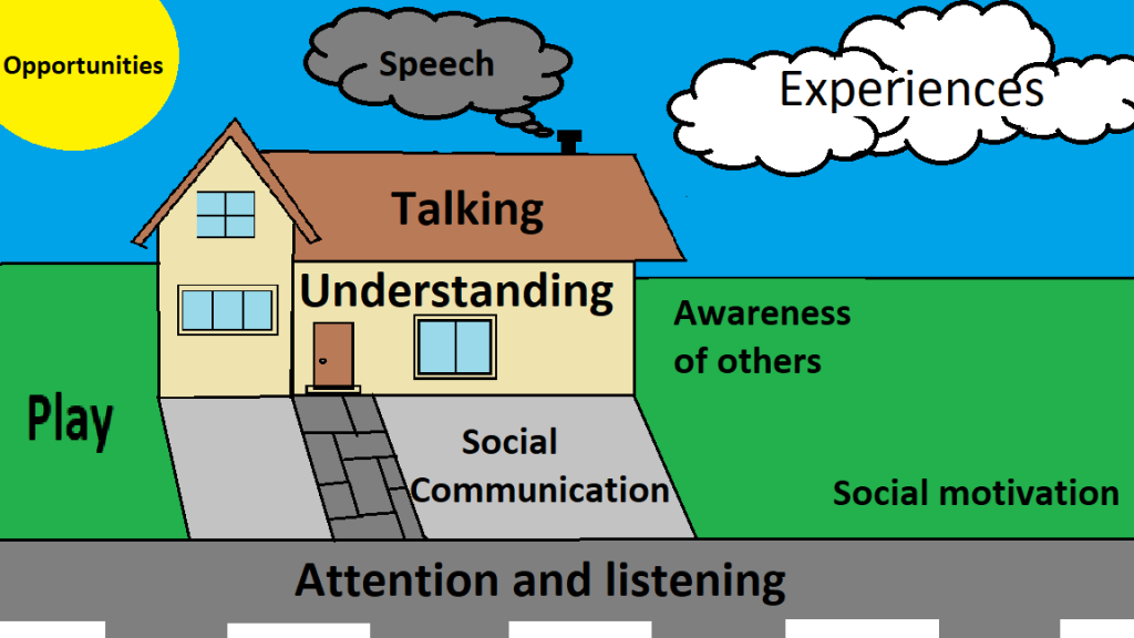 Families - Childrens SSLT